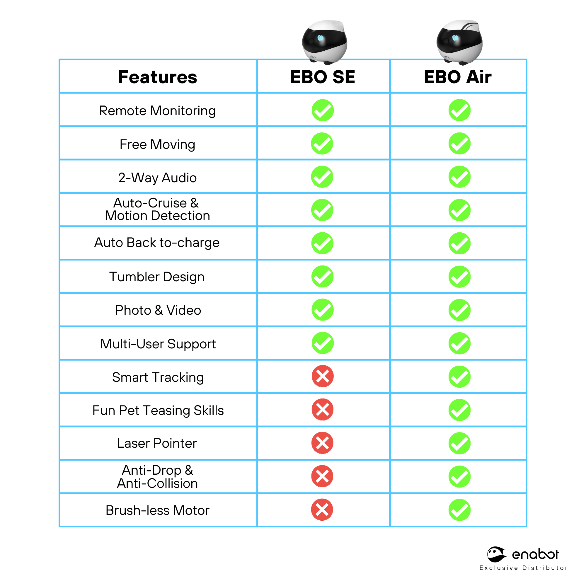 EBO Air Pet Robot Movable Camera – Enabot Malaysia