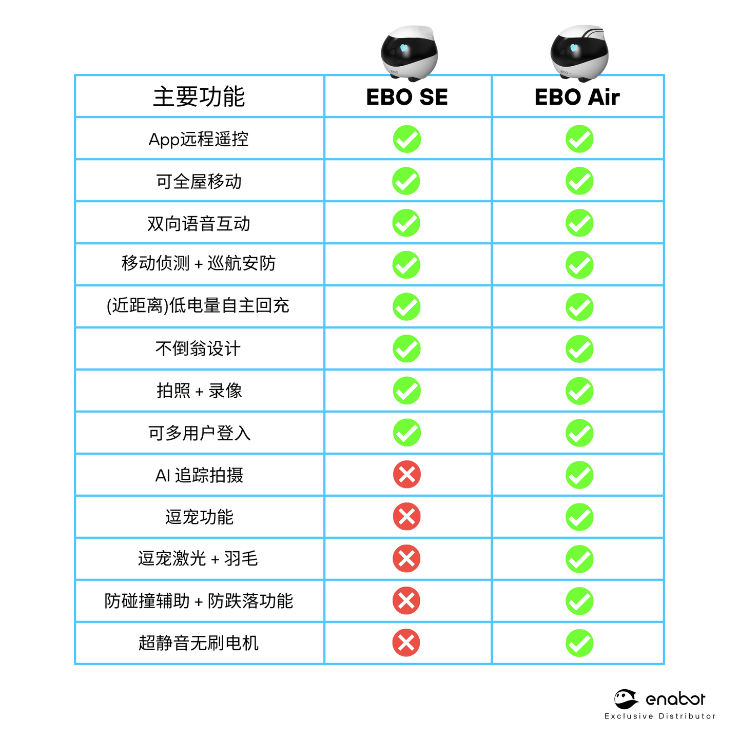 EBO SE Smart Home Moving Robot – Enabot Malaysia