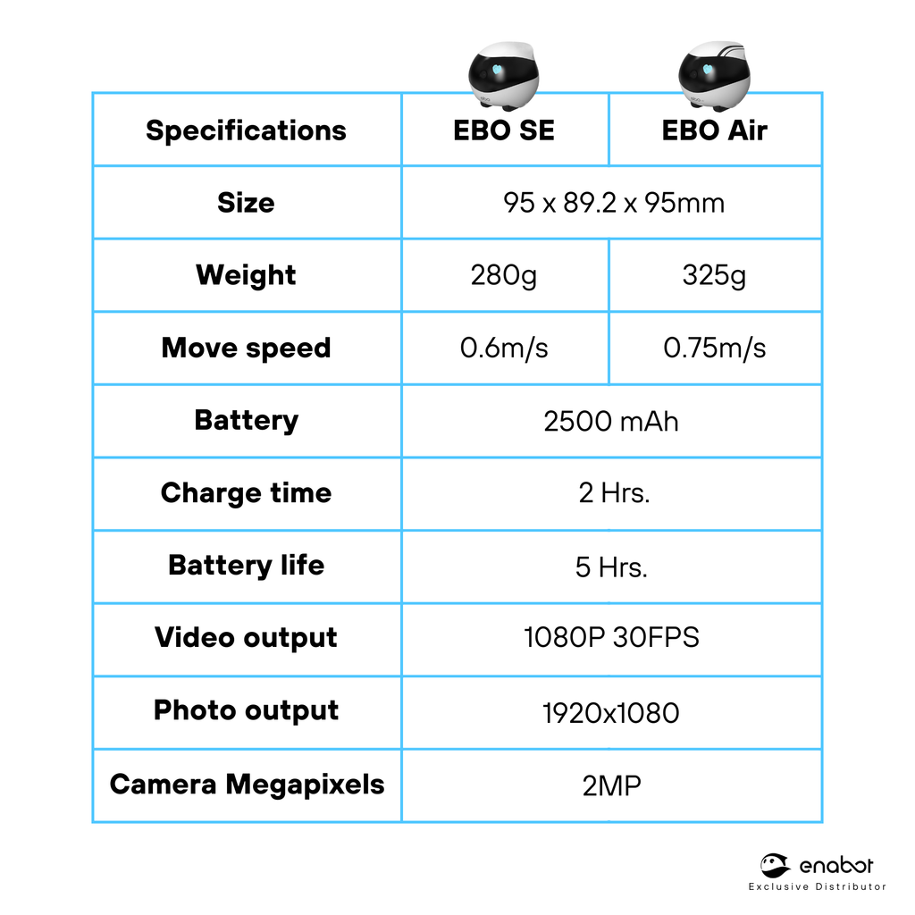 EBO SE Smart Home Moving Robot – Enabot Malaysia