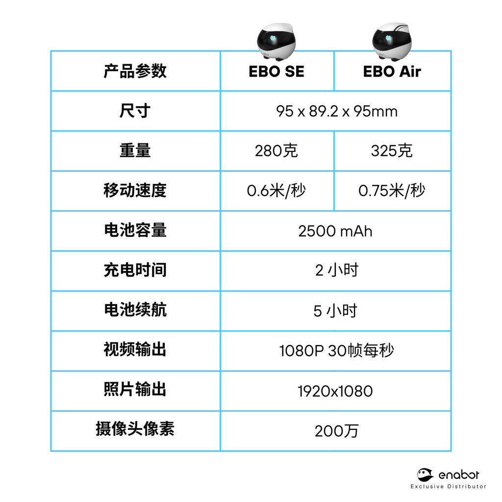EBO SE Smart Home Moving Robot – Enabot Malaysia