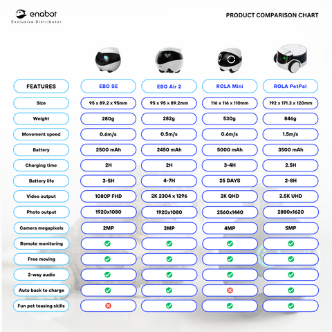 EBO SE Smart Home Moving Robot – Enabot Malaysia